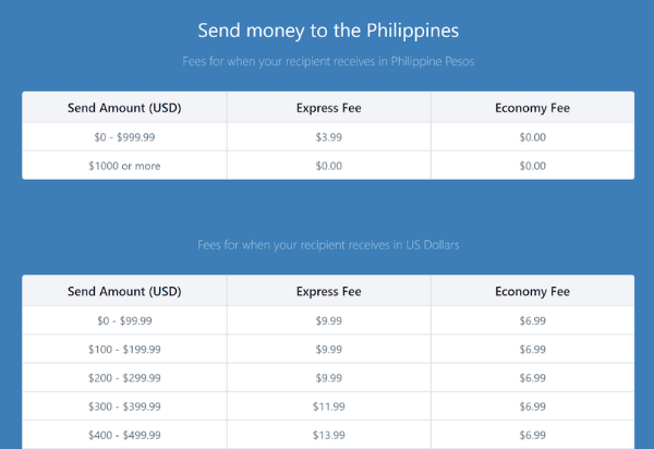 Remitly Review 2025 BestMoney